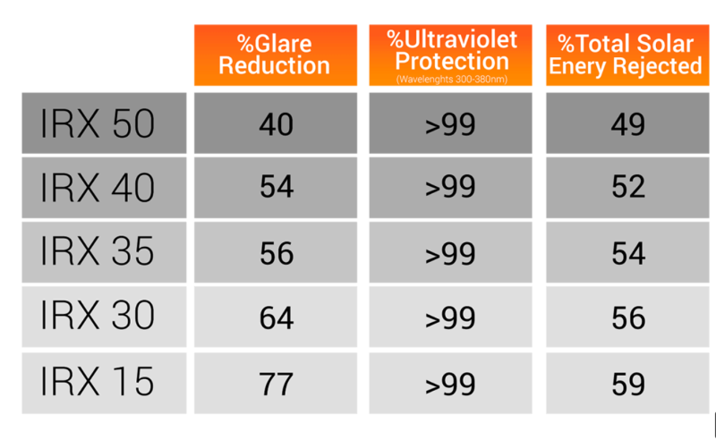 Тонировочная пленка Пленка тонировочная LLumar IRX 50 CH SR HPR (USA) 1 ...
